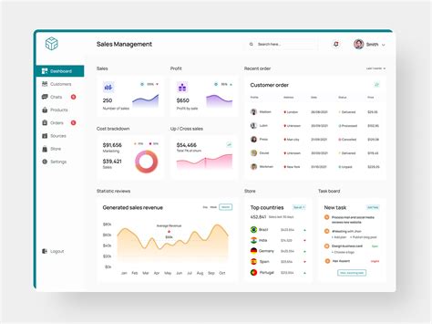 sales management dashboard ui design behance