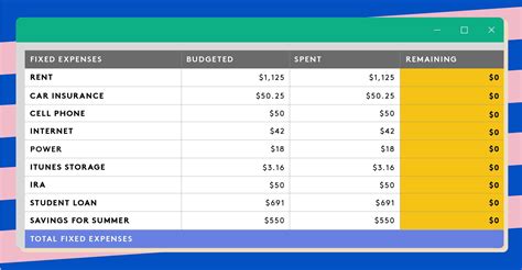 money management excel spreadsheet within how to track your expenses