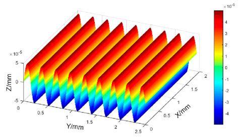 Analysis Of Surface Profile Error Of Ultra Precision Diamond Planing Based On Power Spectral Density