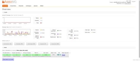 Java Rabbitmq Api 对接说明rabbitmq网页端的api接口 Csdn博客
