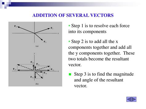 PPT 2D VECTOR ADDITION PowerPoint Presentation Free Download ID 6242302