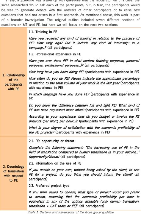 Table 1 From What Do Translators Think About Post Editing A Mixed
