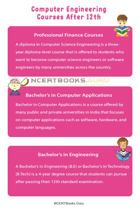 Computer Engineering Courses After Th In India Fees Colleges Career