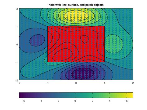 Function Reference Hold