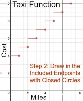 How To Graph Step Functions Video Lesson Transcript Study Com