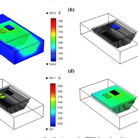 Steady−state Temperature Distribution Under Tec Forced Cooling And Download Scientific Diagram