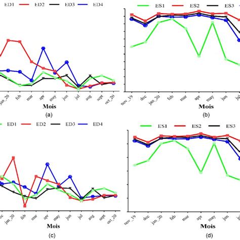 spatial and temporal variations in salinity and electrical conductivity