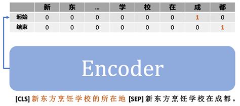 【信息抽取】uie——基于prompt的信息抽取模型（附源码） 知乎