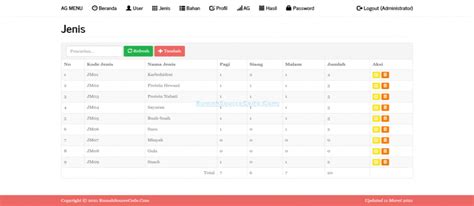 Source Code Algoritma Genetika Menu Php