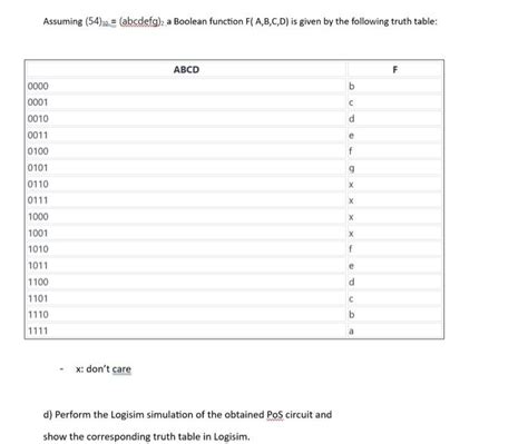 Solved Assuming 5410abc Defg 2 A Boolean Function