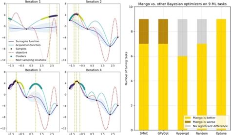 Tinyns Platform Aware Neurosymbolic Auto Tiny Machine Learning Acm