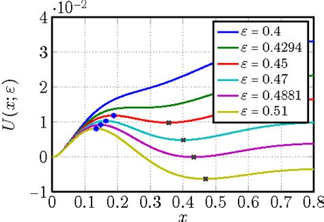 figure 1 from a simple proof of threshold saturation for coupled scalar