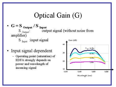 Edfa Amplifier Gain Calculator