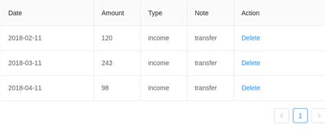 Data Display数据展示 Table表格 Ant Design of Vue v 使用教程 书栈网 BookStack