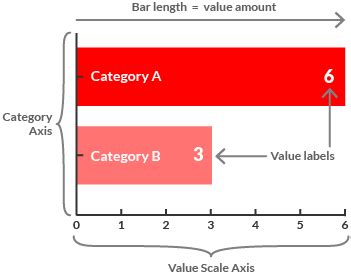 New Bar Chart Reference Page The Data Visualisation Catalogue Blog