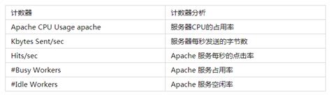性能测试——测试常见的指标性能测试资源利用率 Csdn博客