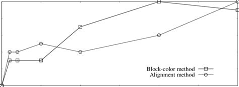 Predicted Recombination Sites Versus Coalescent Parameter ρ For Download Scientific Diagram