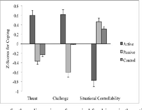 Figure 3 From Driving Simulator Applications In Research And Clinical