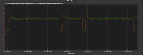 Sudden Divergence In The Desired Roll And Pitch ArduPlane ArduPilot