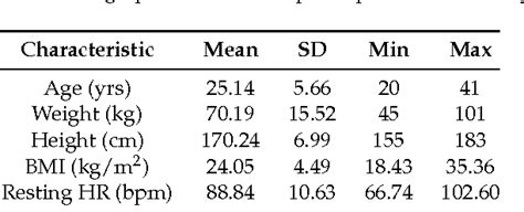 table 1 from a pulse rate detection method for mouse application based on multi ppg sensors
