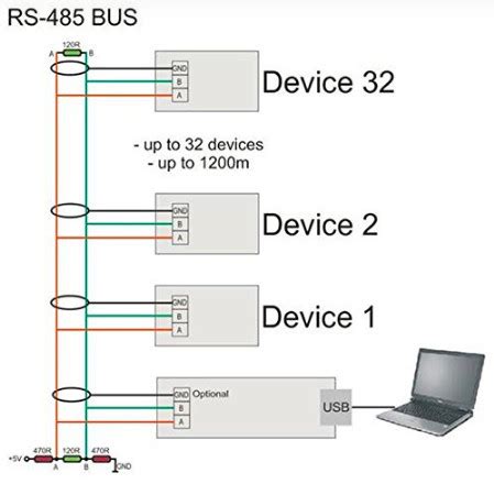 بررسی پروتکلهای ارتباط سریال RS232 و RS485 و چند سناریو کاربردی