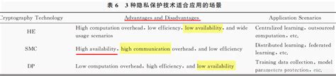 机器学习与安全多方计算 安全多方计算神经网络 csdn博客