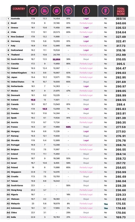 SEE where your country ranks - Most promiscuous nation in the world (Full List)