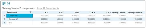 inputting known concentrations of analytes into a batch in sciex os