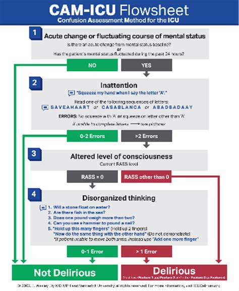 Icu Delirium Internal Medicine Residency Handbook