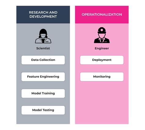 The Key To Building Transparent AI Software Systems Arize AI