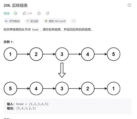 每日易题数据结构链表篇单链表oj题 几道典型例题带你快速掌握单链表 阿里云开发者社区