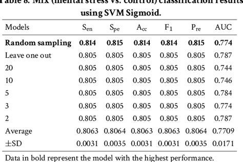 Figure 1 From Frontal Lobe Real Time Eeg Analysis Using Machine