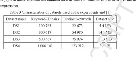 Table 3 From Blockchain Based Searchable Encryption For Electronic