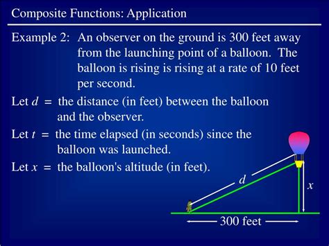 Ppt Composite Functions Application Powerpoint Presentation Free Download Id 5015735