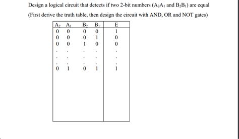 Solved Design A Logical Circuit That Detects If Two 2 Bit Chegg Com