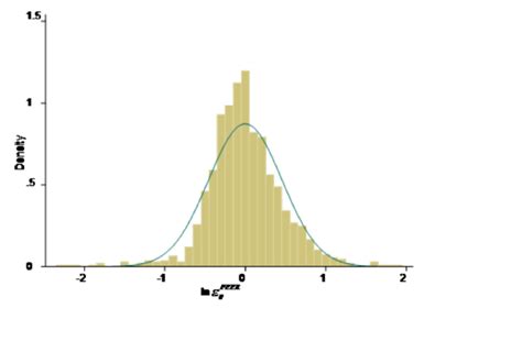B Distribution Of Feer Based Misalignment Download Scientific Diagram