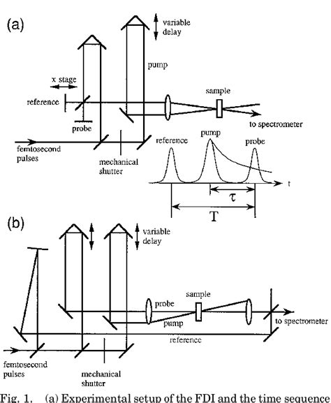 Figure 1 From Femtosecond Phase Spectroscopy By Use Of Frequency Domain