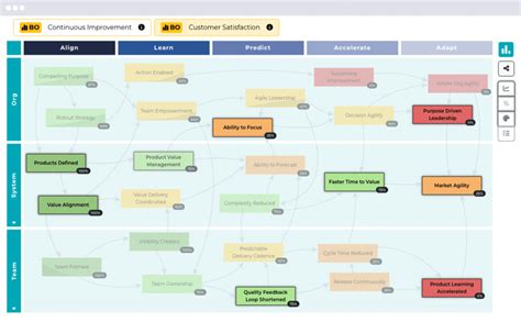 Path To Agility Features Agile Velocity