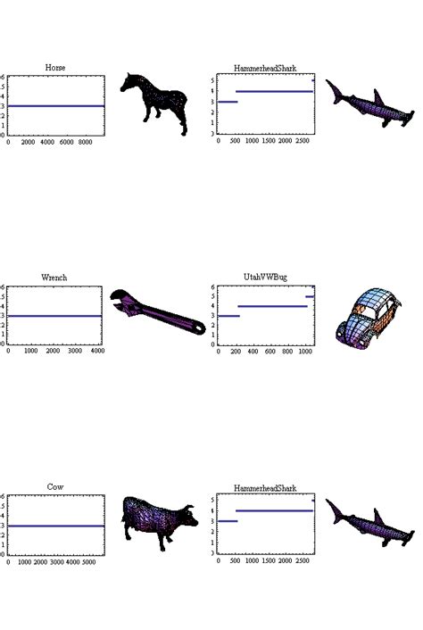 Algorithm Generating Quadrilateral Mesh From Mathematica Surface Mesh