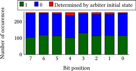 Figure 7 From A Secure Authentication Scheme Based On Differential