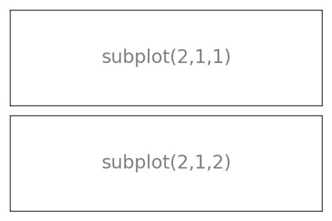 Matplotlib 作図 Scipy lecture notes