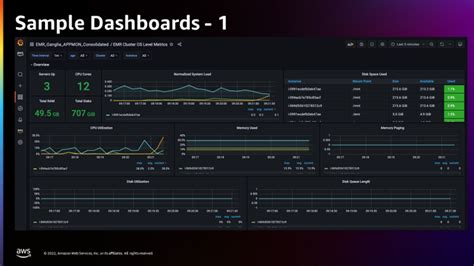 How FINRA Established Real Time Operational Observability For Amazon EMR Big Data Workloads On
