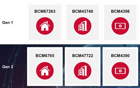 Broadcom представила второе поколение чипов Wi Fi 7 попроще и