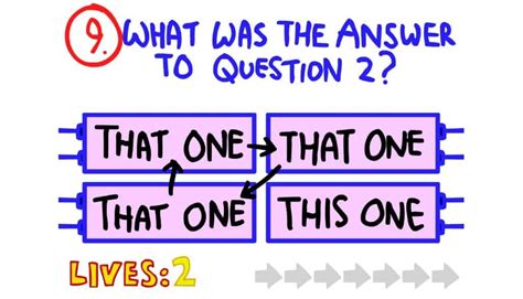 The Impossible Quiz Cheats And Cheat Codes For Pc And Mac Cheat Code Central