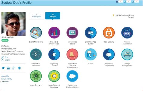 Another Powerful Trailhead Module Event Monitoring Technical