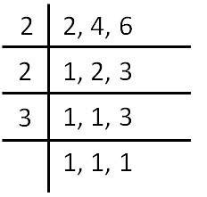 Find The Smallest Square Number Which Is Divisible By Each Of