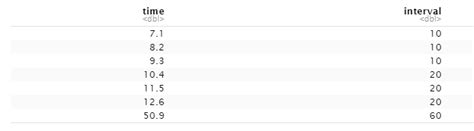 Loops Create A New Column With Intervals In R Stack Overflow