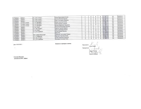 Резултати от обл кръг на олимпиадата по математика 4 5 и 6 клас 2 Природоматематическа
