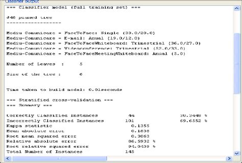 tree algorithm classification result by j4 8 note that the