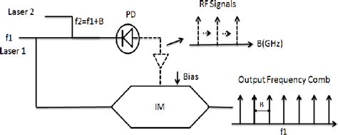 Figure 2 From 12 5ghz 100ghz Tunable Spacing Optical Carrier Source For Flexgrid Bandwidth